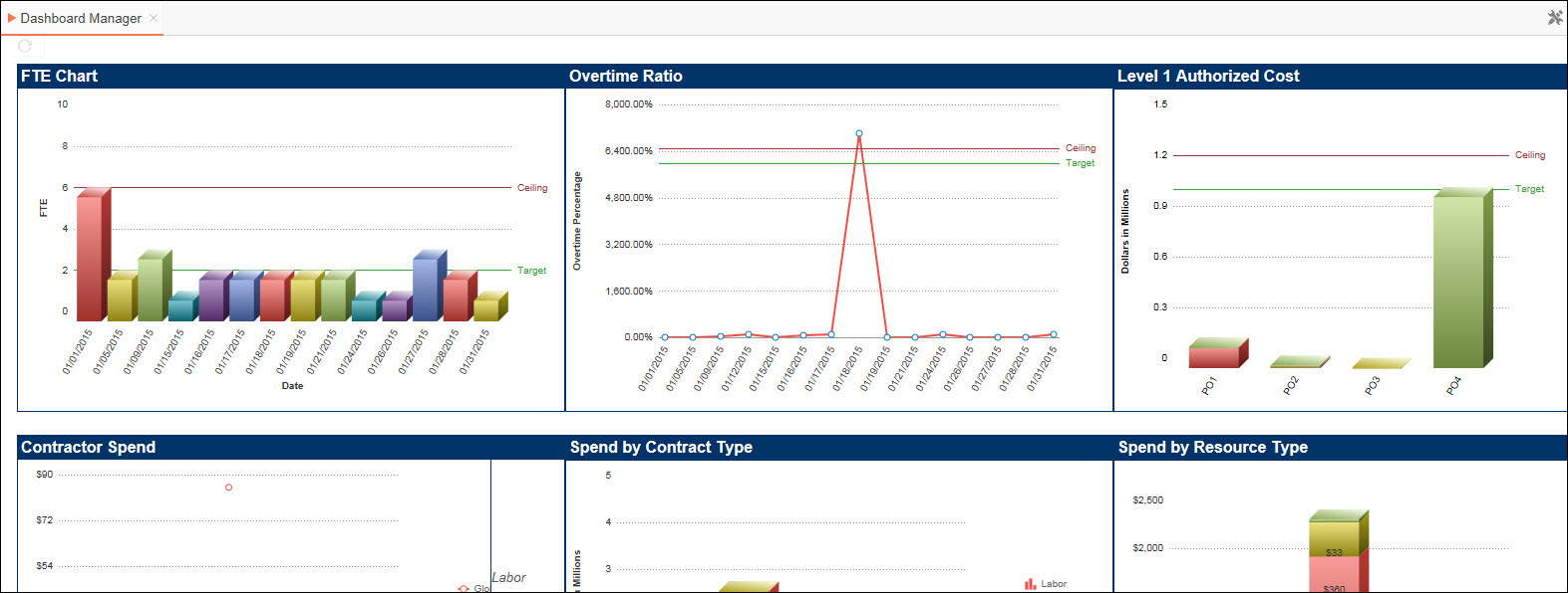 Dashboard Manager